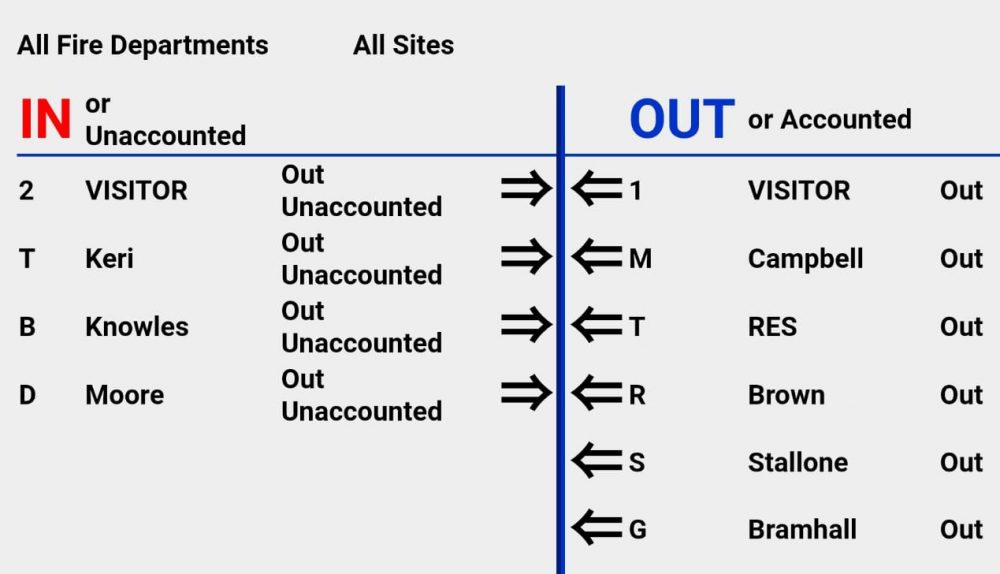 Fire Roll Call Systems - Rushton Electronic Solutions